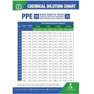 Chemical Dilution Rate Guide - Dalcon Hygiene