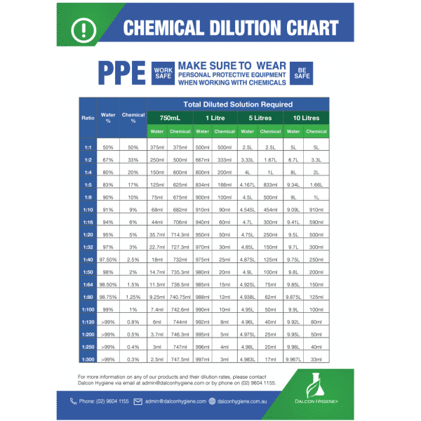 Chemical Dilution Rate Guide - Dalcon Hygiene