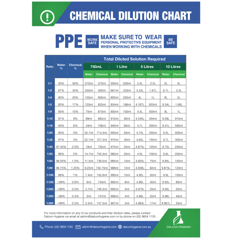 Chemical Dilution Rate Guide - Dalcon Hygiene