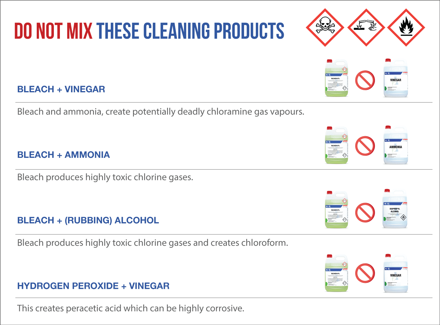 How to Use Bleach Properly - Dalcon Hygiene